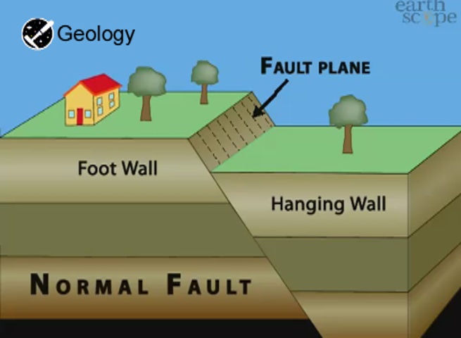 Normal Fault Geology Page Normal Fault Geology Page
