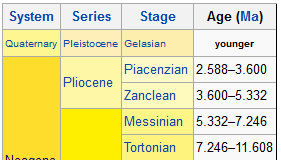 Geologic time scale Archives | Geology Page