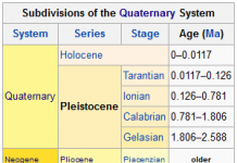 Proterozoic Eon | Geology Page