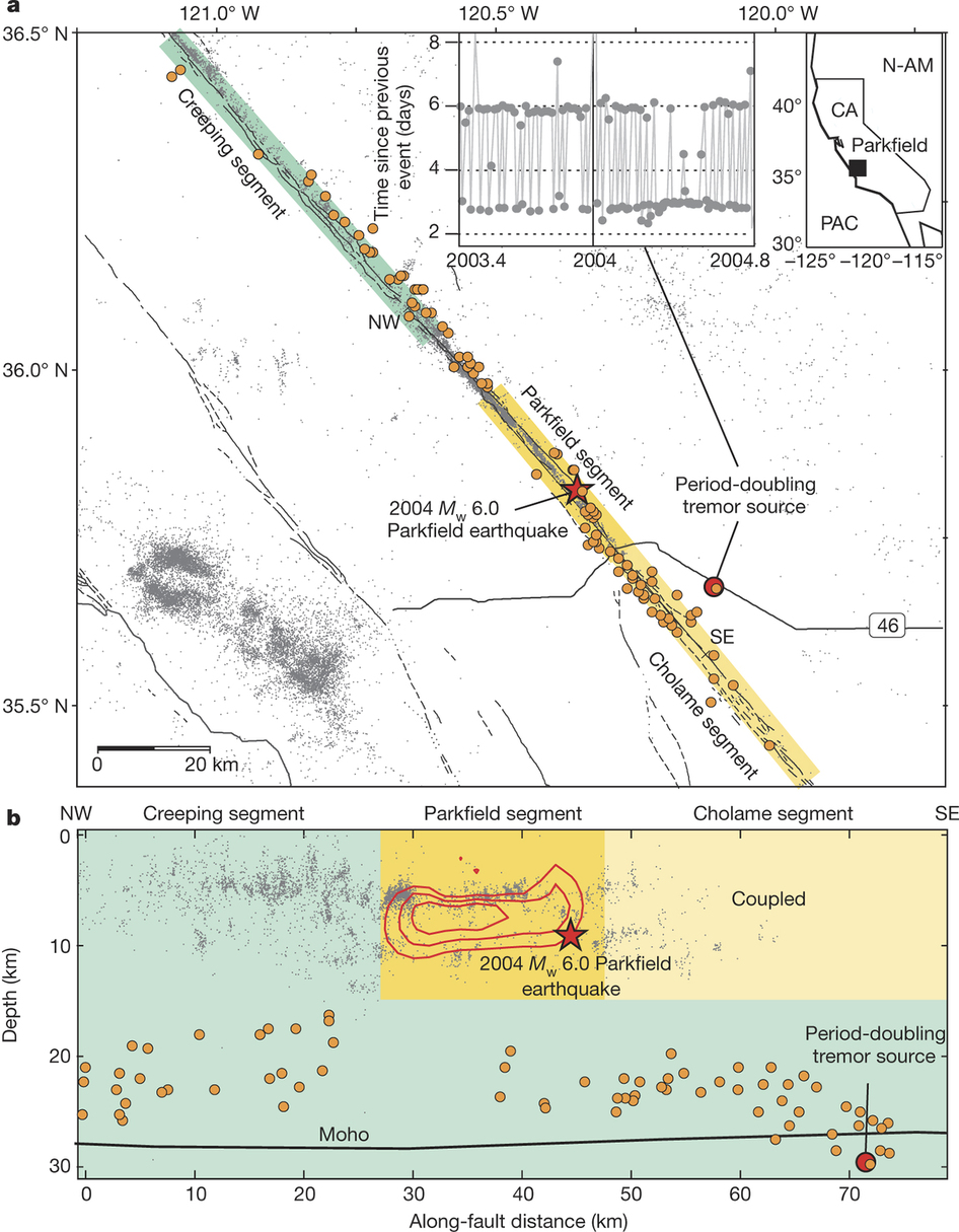 Earth Observatory of Singapore show that slow fault movements may ...