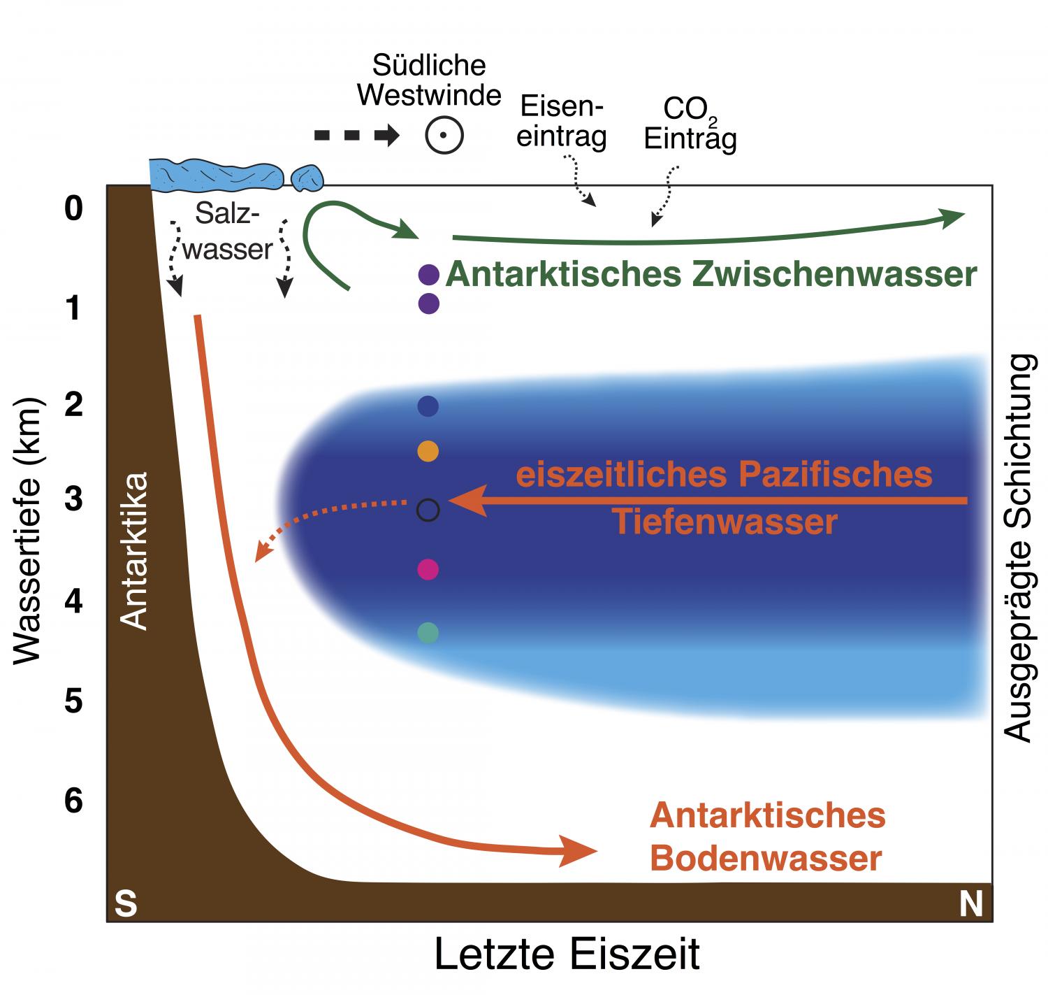 New Ice Age knowledge | Geology Page
