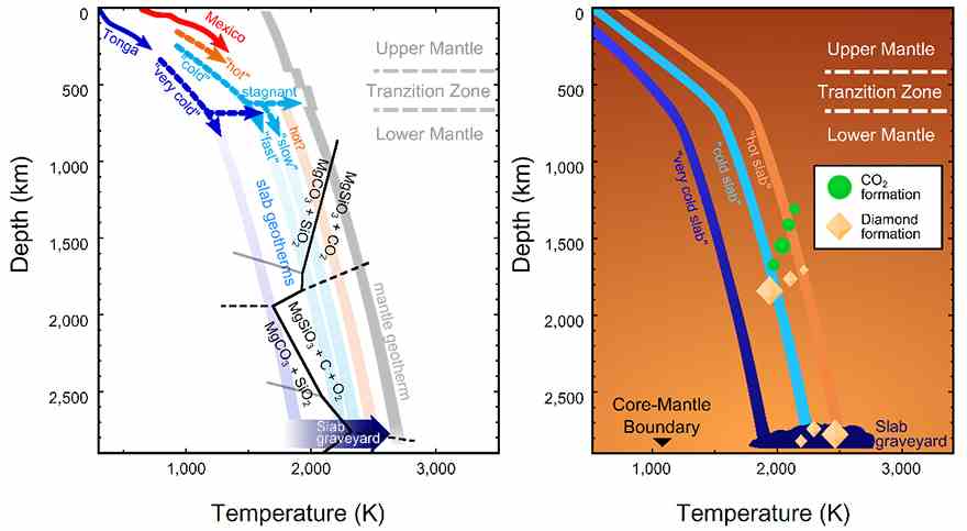 'Super-deep' diamonds may hold new information about Earth's interior ...
