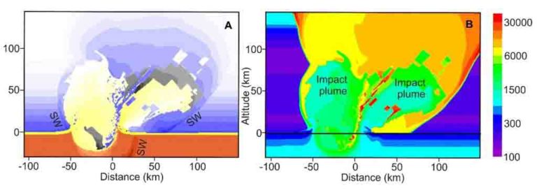 Dinosaur-killing asteroid impact cooled Earth's climate more than ...