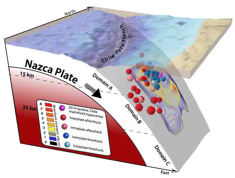Analysis of major earthquakes supports stress reduction assumptions ... Analysis of major earthquakes supports stress reduction assumptions ...