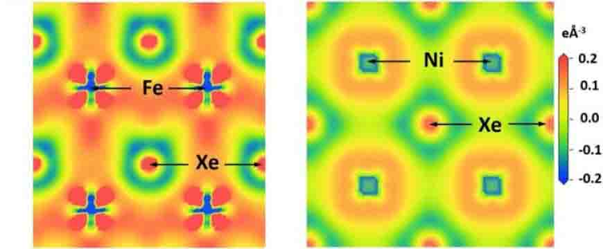 Do you know where your xenon is? | Geology Page