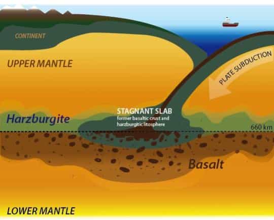 Fate of the subducted oceanic crust revealed by laboratory experiments ...
