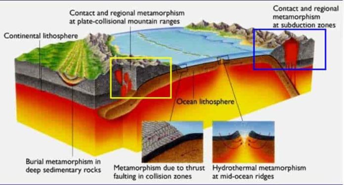 Contact Metamorphism Vs. Regional Metamorphism | be settled