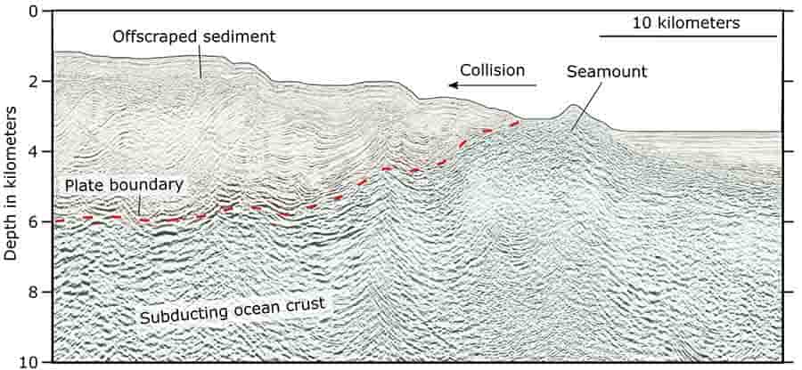 Sinking sea mountains make and muffle earthquakes | Geology Page