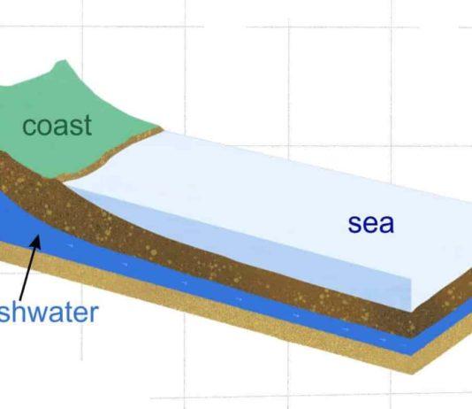 Aquifer Archives | Geology Page