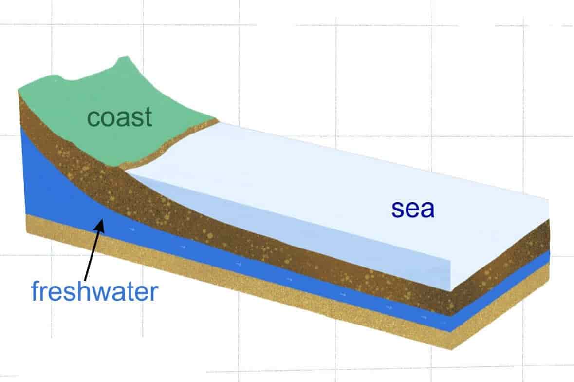 Under-sea freshwater reserves found near Canterbury | Geology Page