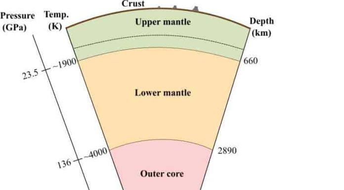 Page 28 – Geology Page