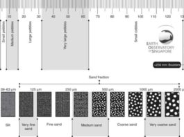 Pyrite Hardness Mohs Scale