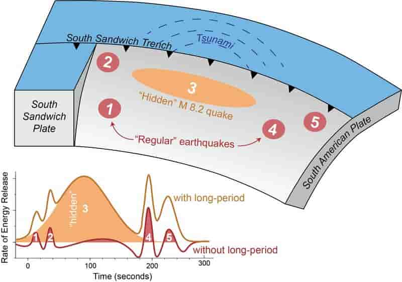 Hidden magnitude-8.2 earthquake source of mysterious 2021 global ...