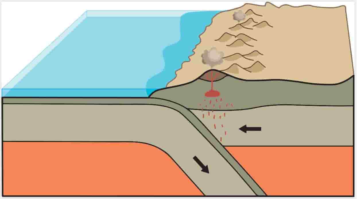 Sink or Swim: The fate of sinking tectonic plates depends on their ...