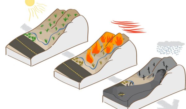 New model developed to predict landslides along wildfire burn scars ...