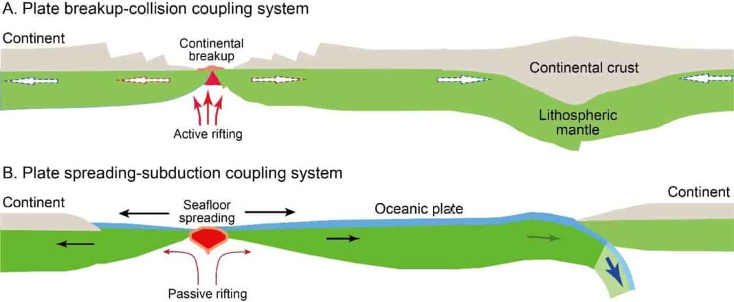 Plate tectonics in the twenty-first century | Geology Page
