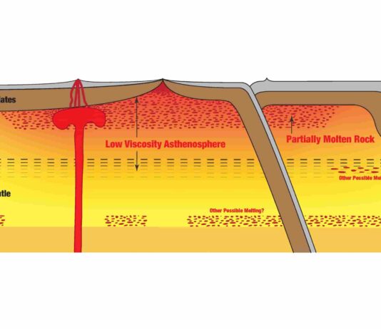 plate tectonics Archives | Page 5 of 18 | Geology Page