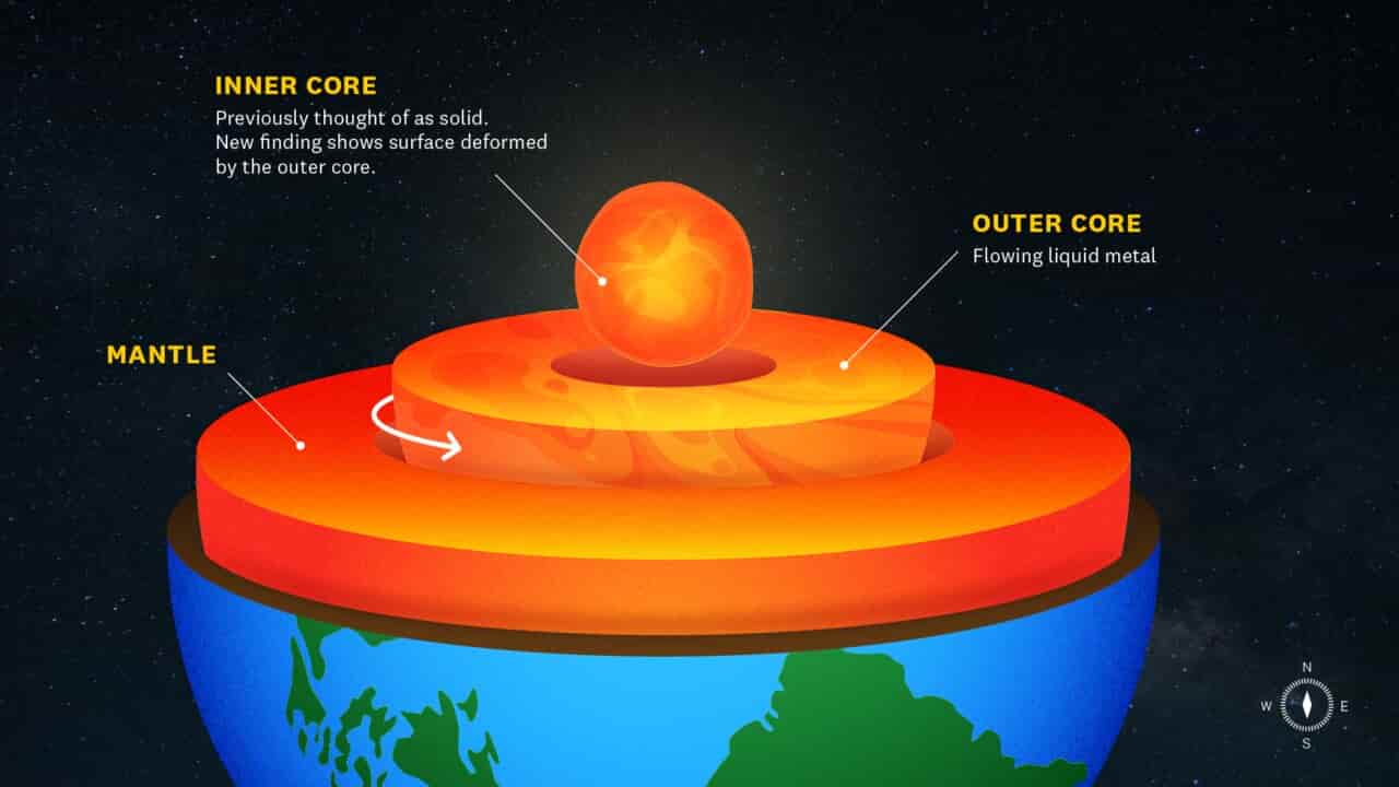Earth's inner core is undergoing a transformation | Geology Page
